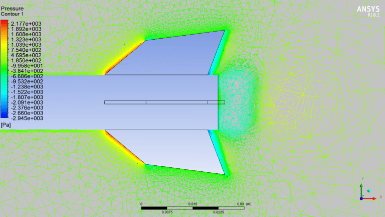 Correct Fin Shape Selection For High Altitude Rockets With A Simple ...
