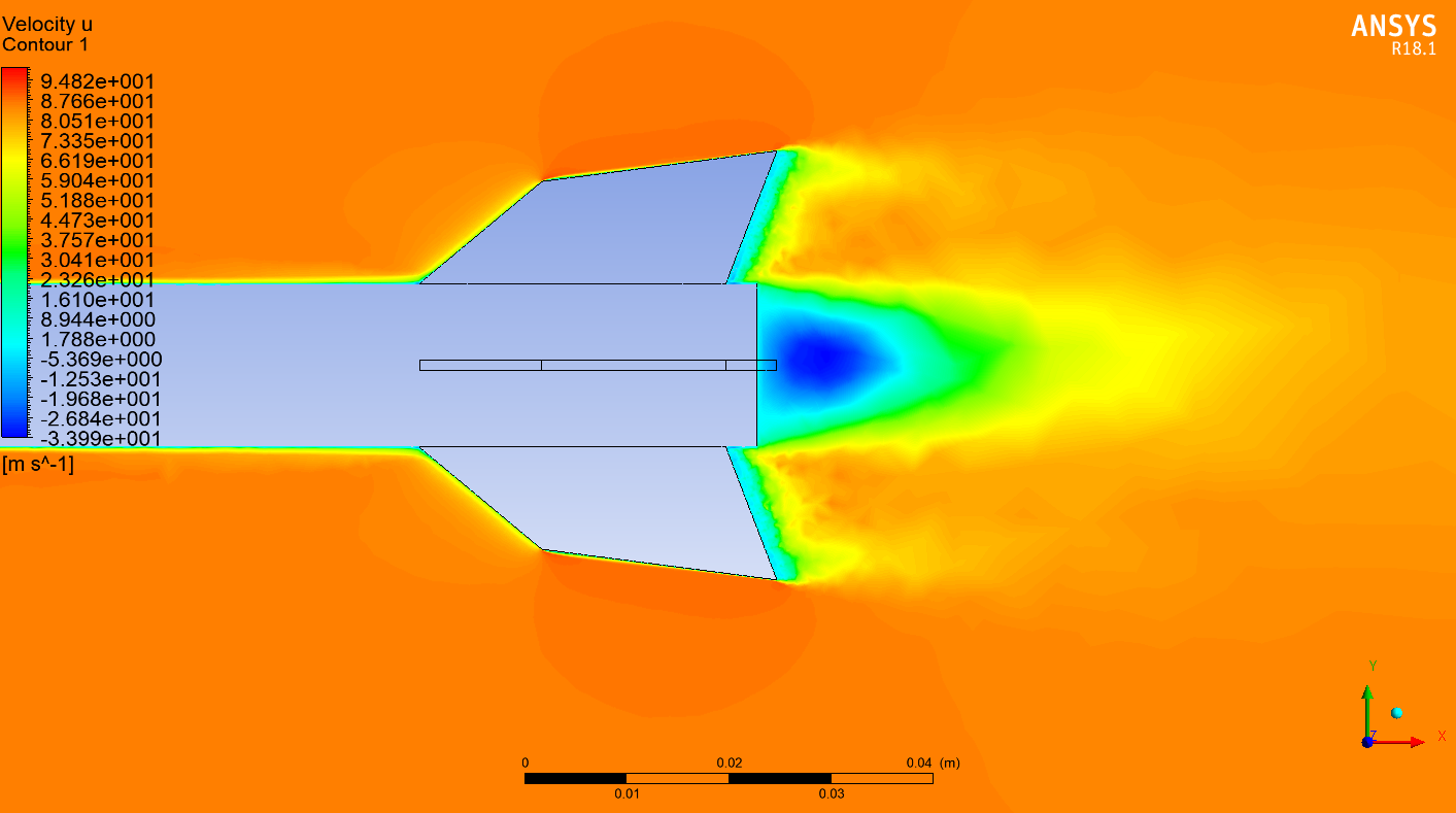 Correct Fin Shape Selection For High Altitude Rockets With A Simple ...