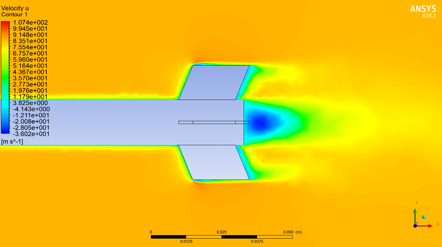 Correct Fin Shape Selection For High Altitude Rockets With A Simple ...