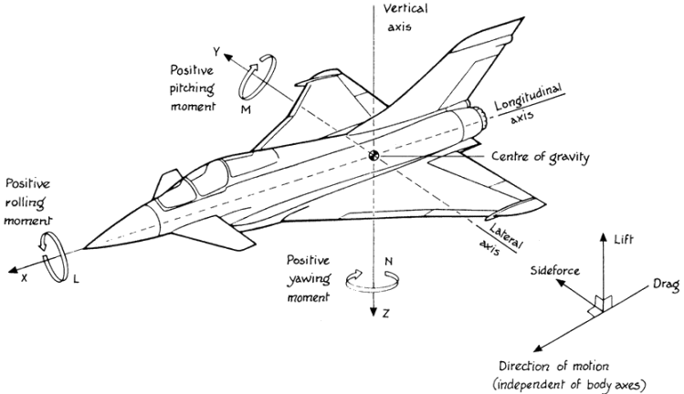 What is Lift Force and How Is It Formed – Engineer For Space